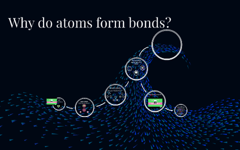 Why do atoms form bonds? by Shalini T. on Prezi