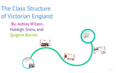 The Class Structure of Victorian England by ashley wilson on Prezi
