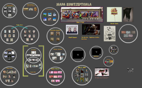 Mapa Kontzeptuala by naizu mauleon oyarzabal on Prezi