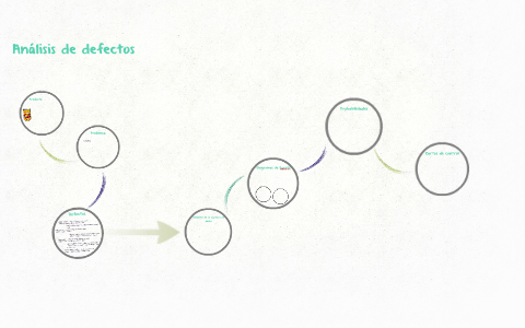 Análisis de defectos by Daniela Lucero on Prezi