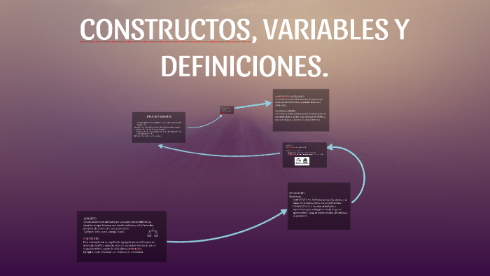 CONSTRUCTOS, VARIABLES Y DEFINICIONES. by valentina Garcia on Prezi
