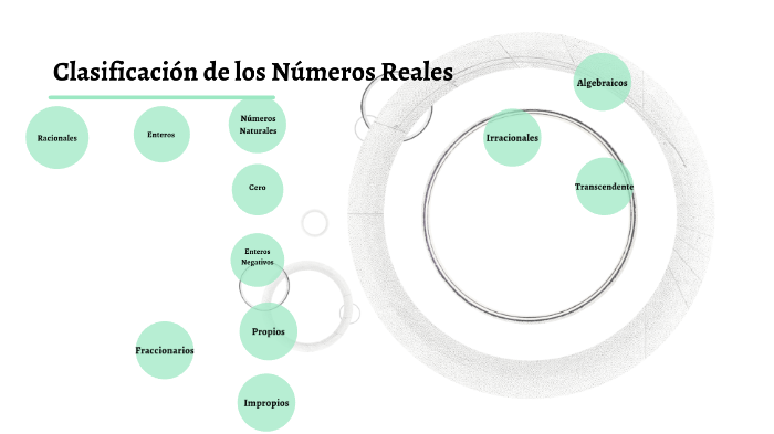Clasificación de los números reales by Cesar Alfredo Alvarado Ponce on ...