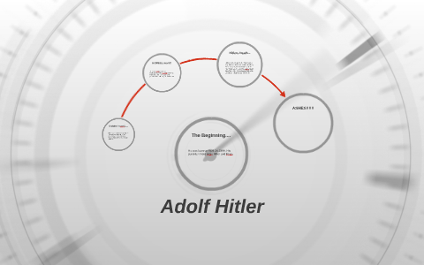 Adolf Hitler by Susan Catto on Prezi