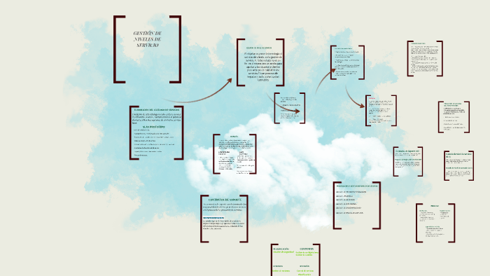 GESTIÓN DE NIVELES DE SERVICIO by JANETH RODELO on Prezi