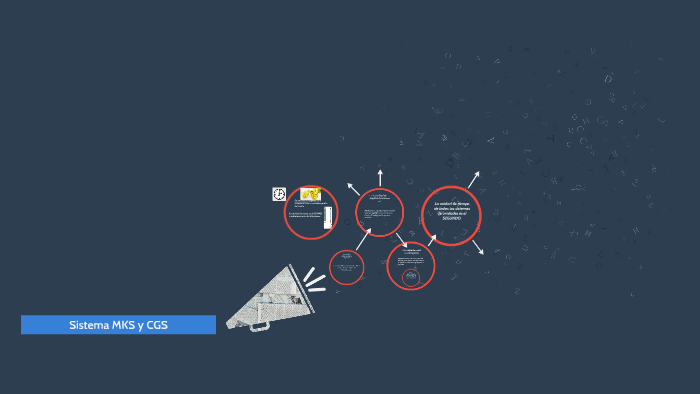 Sistema MKS y CGS by Luis Jiménez on Prezi
