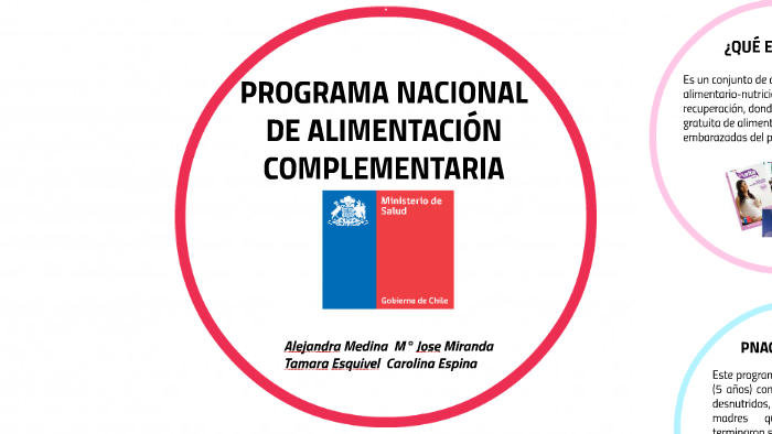 PROGRAMA DE ALIMENTACIÓN COMPLEMENTARIA by Carolina Espina on Prezi