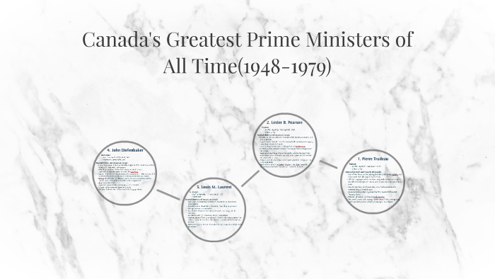 Canada's Greatest Prime Ministers of All Time(1948-1979) by on Prezi