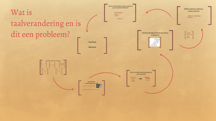 Wat is taalverandering en is dit een probleem? by Carolien Koopman on Prezi