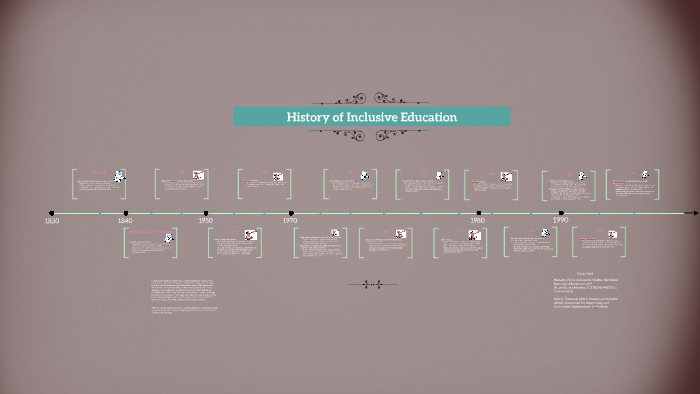 History of Inclusive Education by Megan Reisinger on Prezi