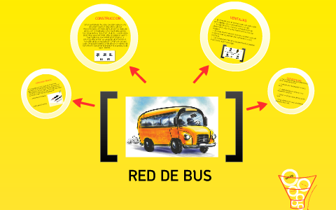 RED DE BUS-INFORMATICA by Maria Berbey on Prezi
