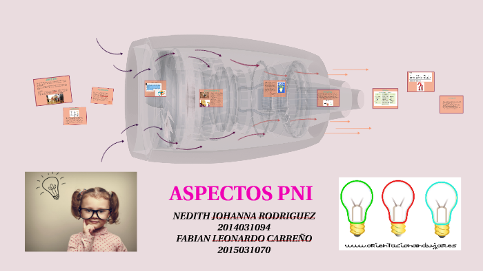 TÉCNICA PNI by on Prezi
