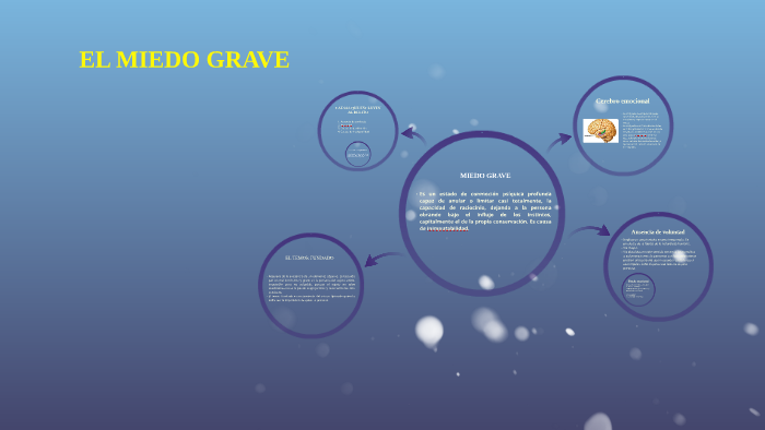 EL MIEDO GRAVE by MARIO ALBERTO OCHOA RODRIGUEZ on Prezi