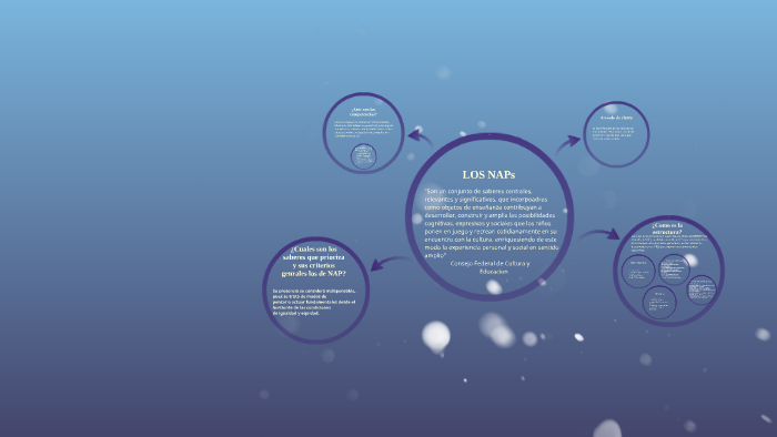 LOS NAPs by Cristian Luna on Prezi
