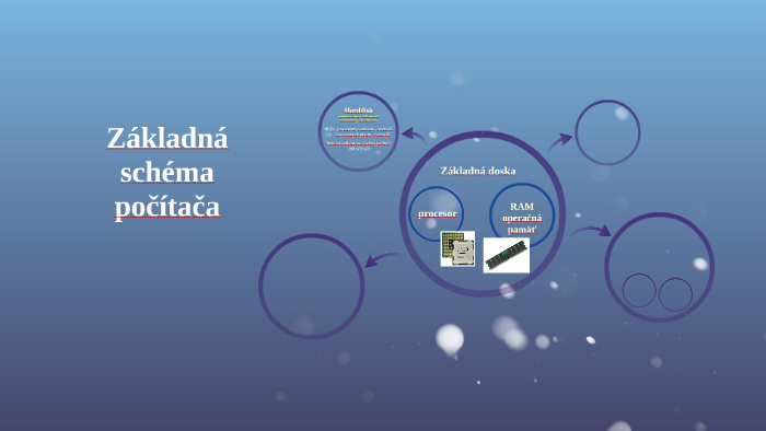 Základná schéma počítača by Roman Malik on Prezi