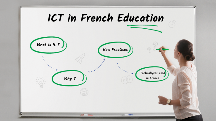 The use of ICT in French education by Gaspard Michoud on Prezi