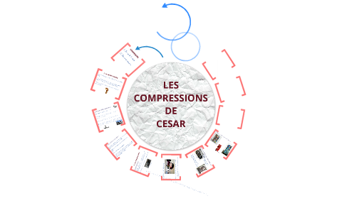Les compressions de César by Loriane Kasbarian on Prezi