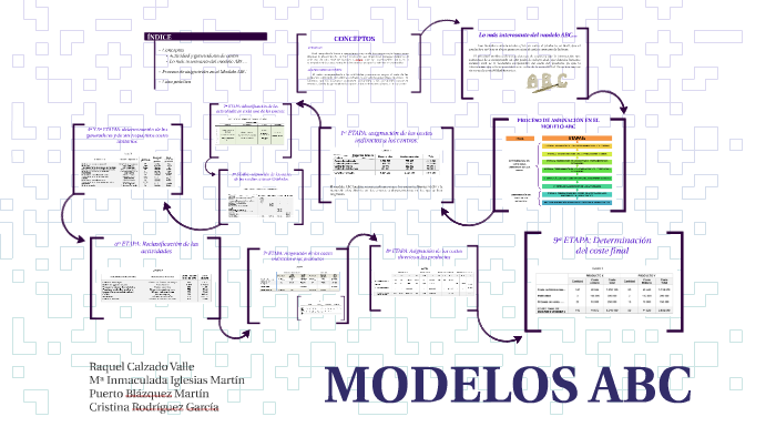 MODELOS ABC by Cristina Rodriguez Garcia on Prezi