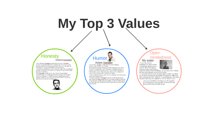 My Top 3 Values by luzie laux on Prezi