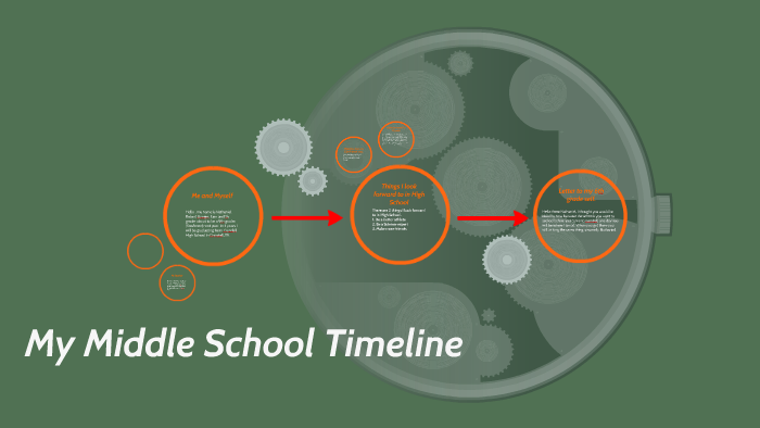 My Middle School Timeline By Nathaniel Bunger my-middle-school-timeline-by-nathaniel-bunger