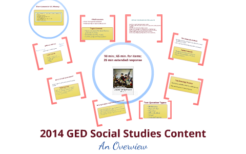 2014 GED Social Studies Content: An Overview by on Prezi