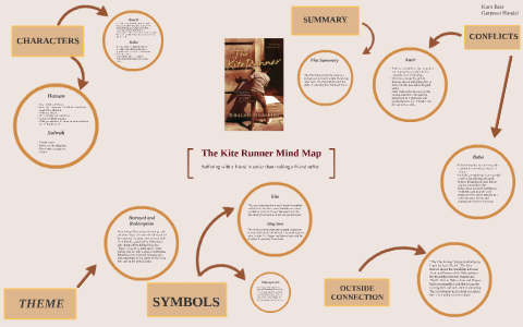 The Kite Runner Mind Map by Karn Brar on Prezi