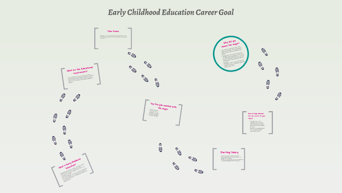 What Is Early Childhood Education By Natasha Hodges What Is Early Childhood Education By Natasha Hodges