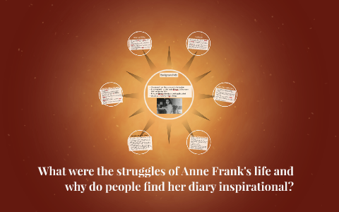 What were the struggles of Anne Frank's life and why do peop by Sarah ...