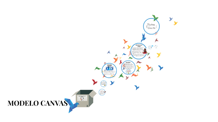 MODELO CAMBAS by XIMENA PERAFAN REYES on Prezi