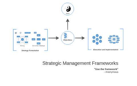 Strategic Management Frameworks by Troy Escartin