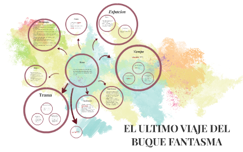 EL ULTIMO VIAJE DEL BUQUE FANTASMA by Jaidid Español on Prezi