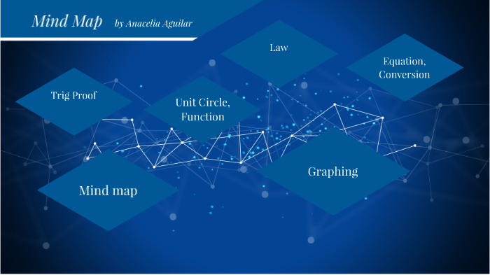 Trig Mind Map by Anacelia Aguilar on Prezi