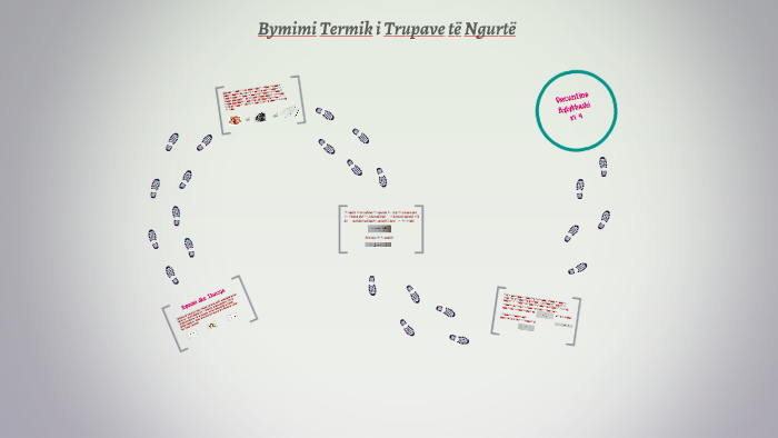 Bymimi Termik i Trupave të Ngurtë by Doruntina Bylykbashi on Prezi