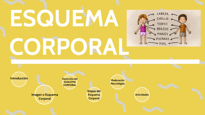 Esquema Corporal by ALINE ROMO on Prezi