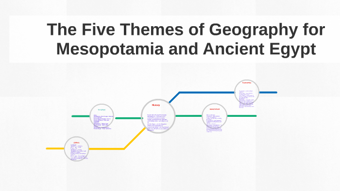 The Five Themes of Gepgraphy for Mesopotamia and Ancient egy by Denise ...