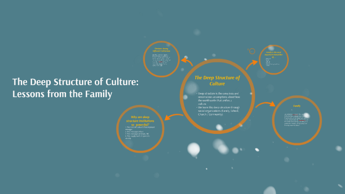 The Deep Structure of Culture: Lessons from the Family by Linda ...