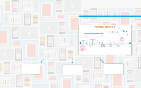Physical Timeline by Danielle Moe on Prezi