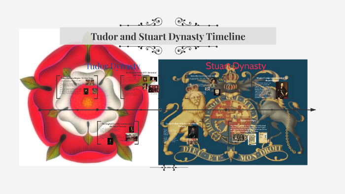 Tudor and Stuart Dynasty Timeline by Charlie Meyer on Prezi
