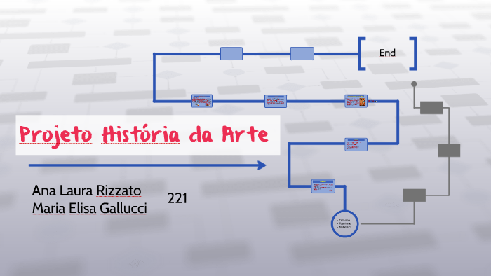 Projeto História da Arte by ana laura rizzato on Prezi