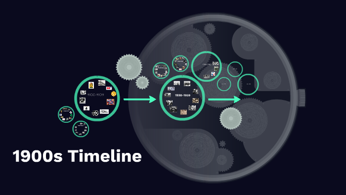 1900s Timeline by Anna Cichelero on Prezi