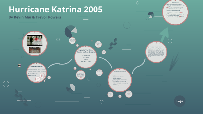 Hurricane Katrina 2005 by Kevin Mai on Prezi
