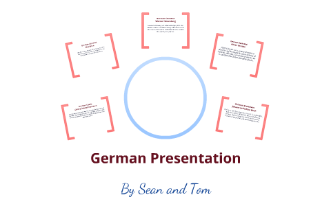 German Presentation by Sean Painter on Prezi