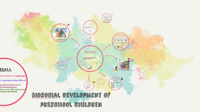 Biosocial development of preschool children by treshawn anderson on Prezi