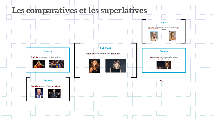 Les comparatives et superlatives by Jordan Polk on Prezi