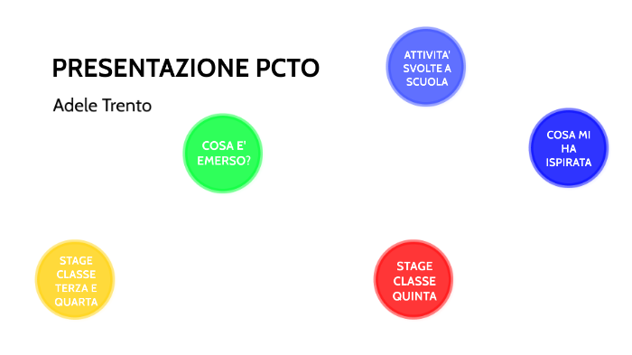 PRESENTAZIONE PCTO by adele trento on Prezi