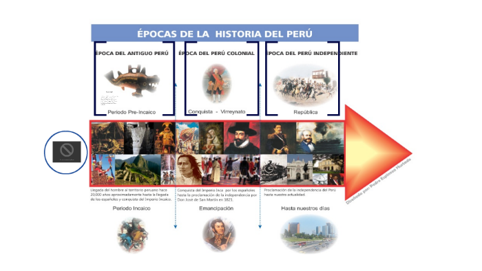 Etapas de la Historia del Perú by Aldo Velásquez Huerta on Prezi