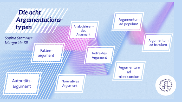 Die acht Argumentationstypen by margarida Ell on Prezi