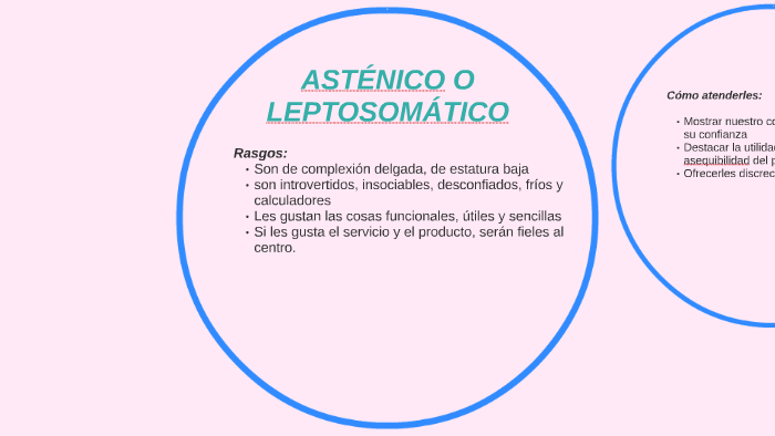 ASTÉNICO O LEPTOSOMÁTICO by vanesa brito baron on Prezi