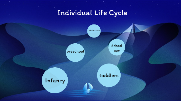 individual life cycle by NATALIE ROSS on Prezi
