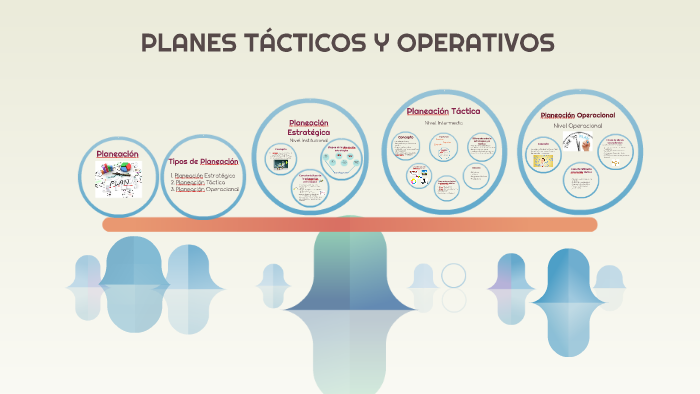 PLANES TÁCTICOS Y OPERATIVOS by Leidy Ospina on Prezi