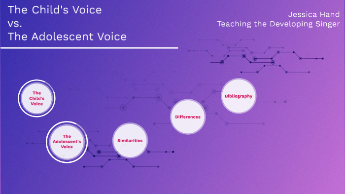 Child vs. Adolescent Voice: Compare and Contrast by Jessica Hand on Prezi